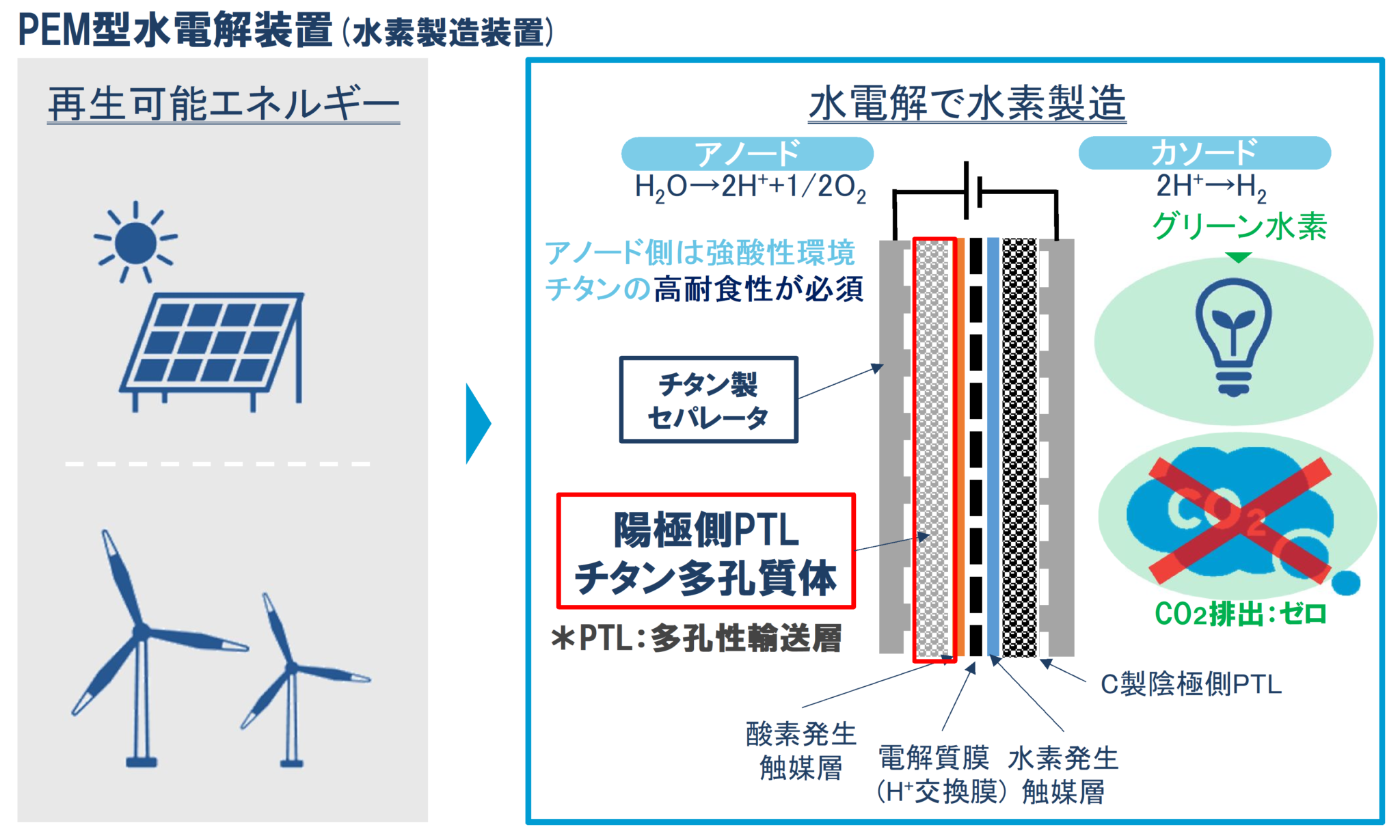 WEBTi（チタン多孔質体薄板）の新工場建設について | お知らせ | 東邦チタニウム